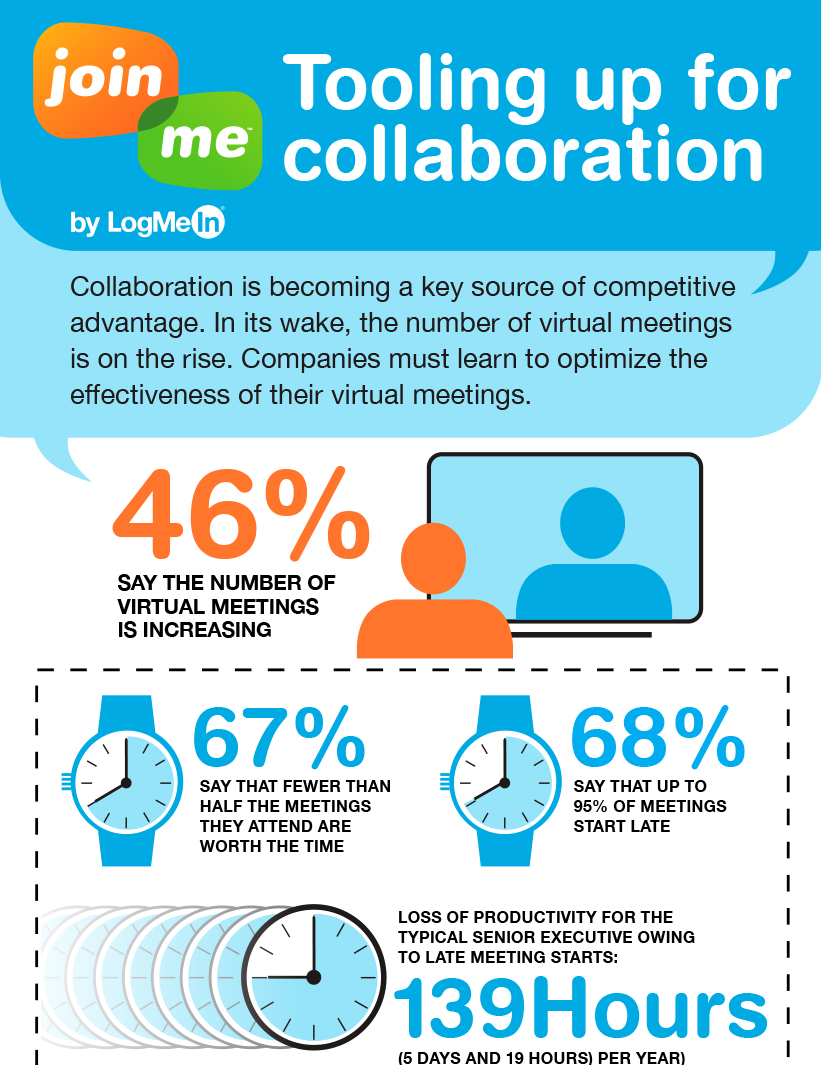 When to Turn Down Collaboration – .ROADMENDER