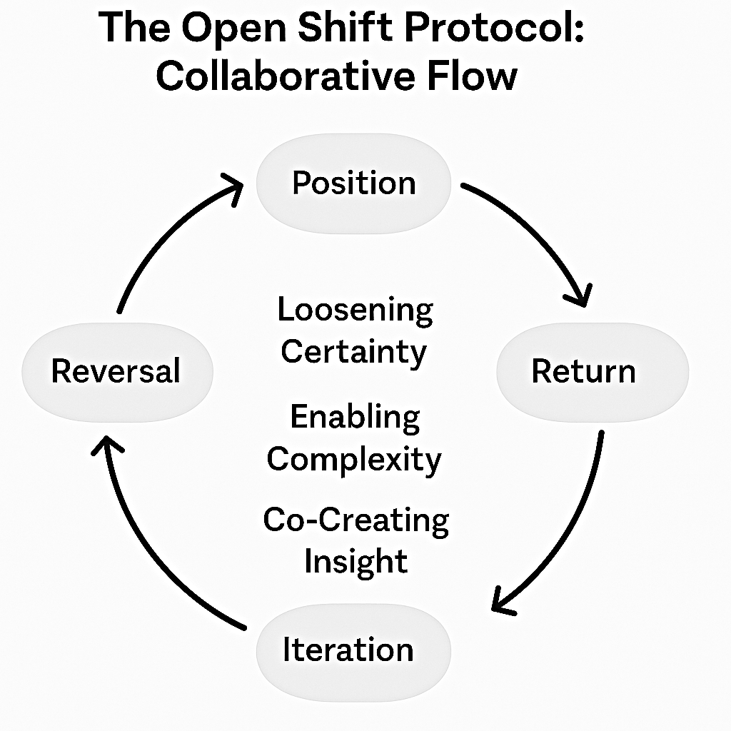 APPLYING THE OPEN SHIFT PROTOCOL TO BUSINESS COLLABORATION – .ROADMENDER